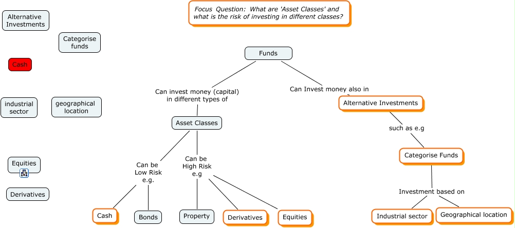 AW Asset Classes - Skeleton Map.cmap